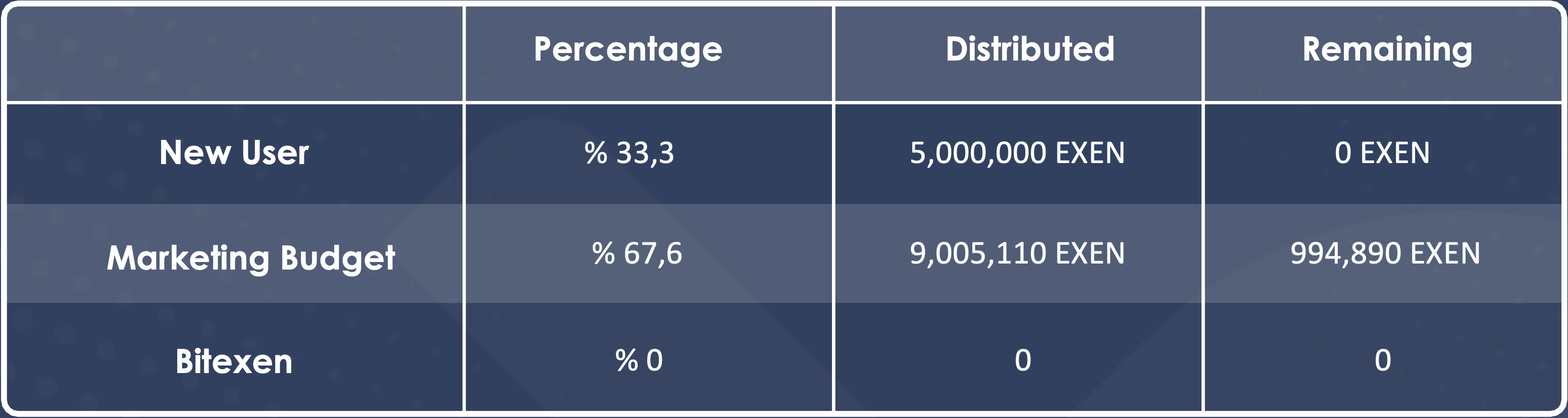 EXEN Token White Paper V2.2
